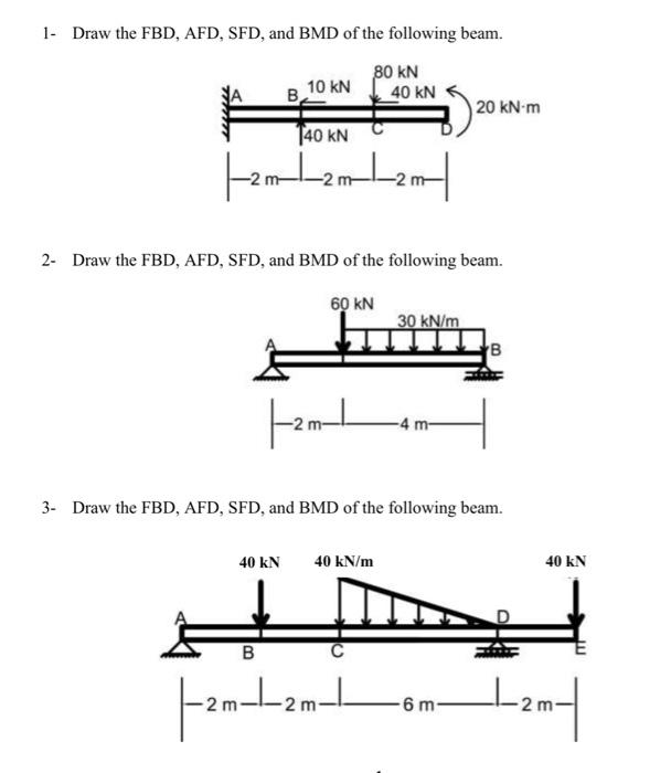 Solved 1- Draw the FBD, AFD, SFD, and BMD of the following | Chegg.com Solved 1- Draw the FBD, AFD, SFD, and BMD of the following | Chegg.com