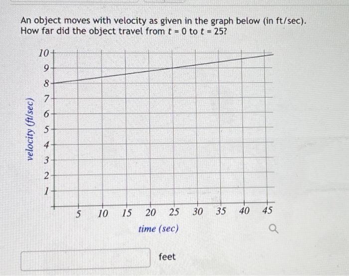 An object moves with velocity as given in the graph | Chegg.com
