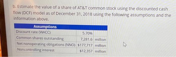 Solved Estimating Share Value Using the DCF Model Following | Chegg.com