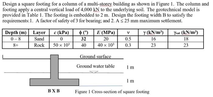 Solved Design a square footing for a column of a | Chegg.com