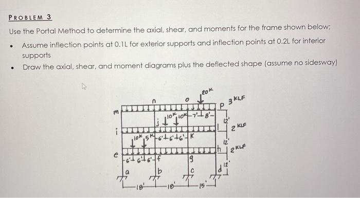 Solved PROBLEM 3 Use the Portal Method to determine the | Chegg.com