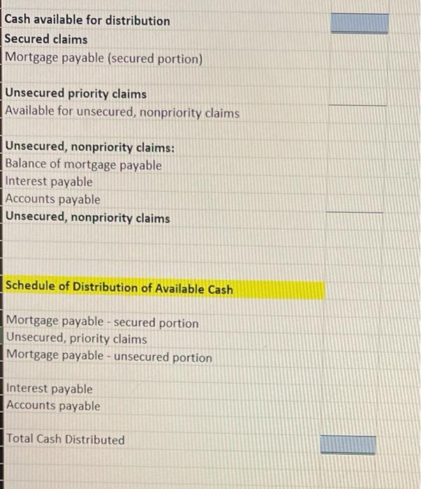 Solved Cash available for distribution Secured claims | Chegg.com