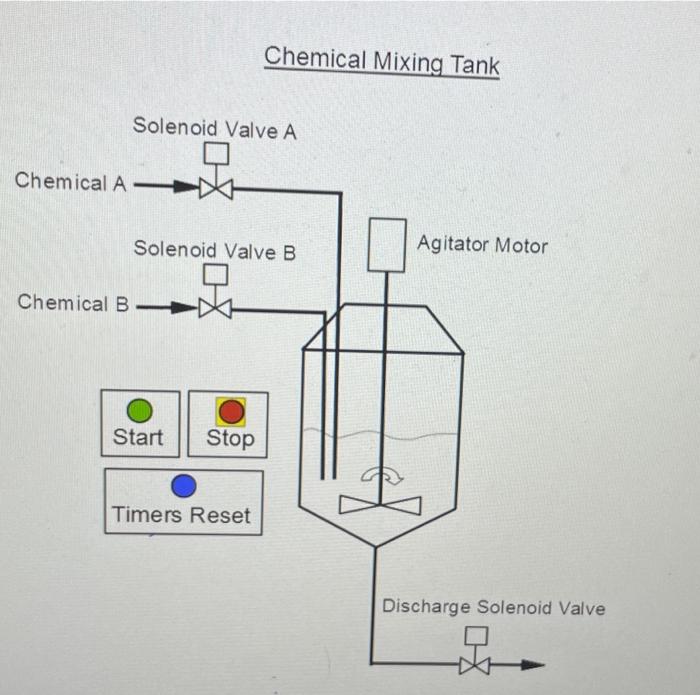 Solved Now you will build an Add-On instruction named Batch | Chegg.com