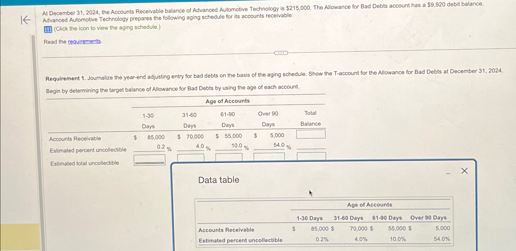 Solved At December 31, 2024, ﻿the Accounts Receivable | Chegg.com