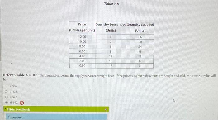 Solved Table 7-1x Refer to Table 7-11. Both the demand curve | Chegg.com Solved Table 7-1x Refer to Table 7-11. Both the demand curve | Chegg.com