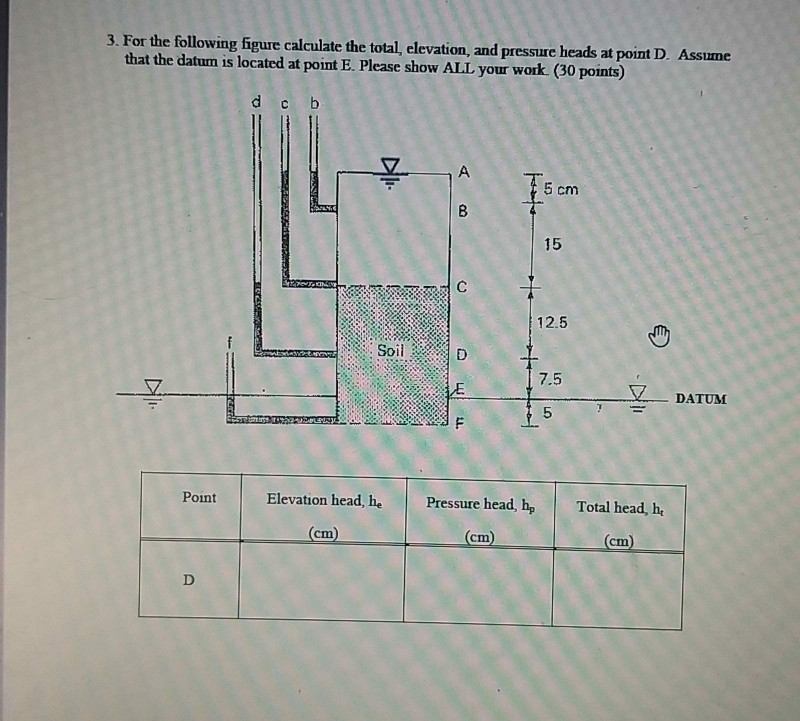 Solved 3. For the following figure calculate the total | Chegg.com