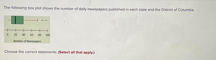 Solved The following box plot shows the number of daily | Chegg.com