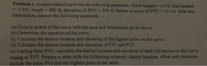 Solved Problem 1. A crest vertical curve has the following | Chegg.com