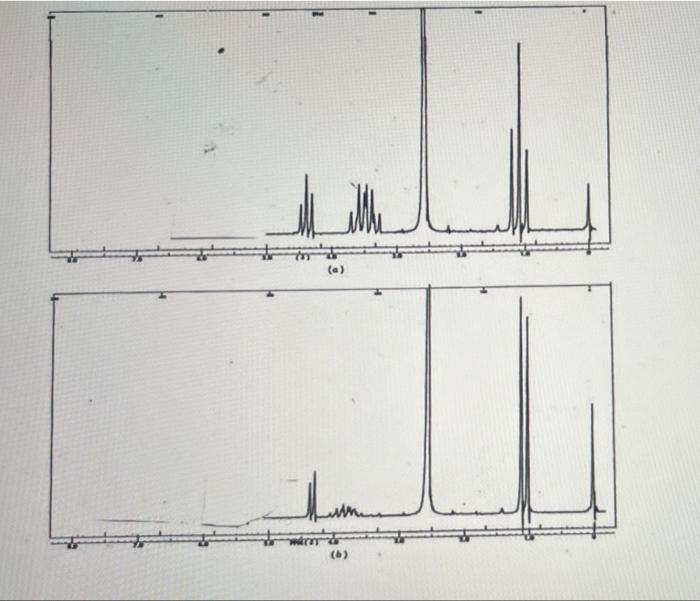 Solved From the following set of NMR spectra; list the | Chegg.com