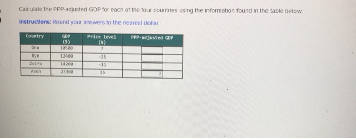 Solved Calculate the PPP-adjusted GDP for each of the four | Chegg.com