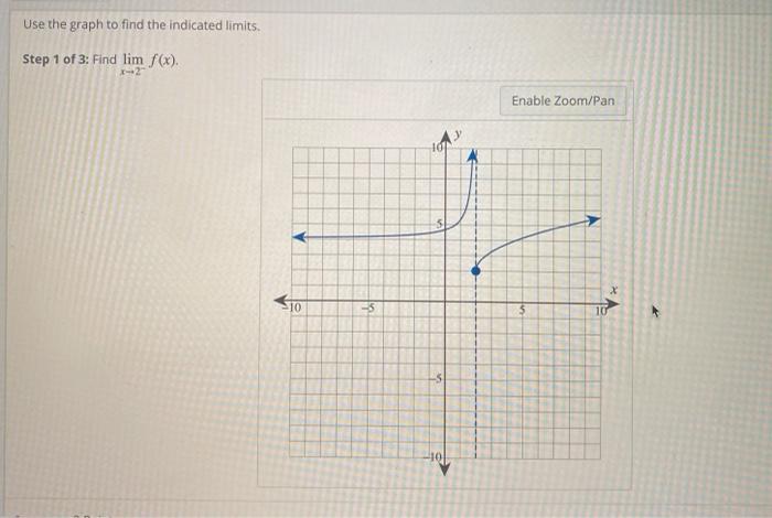 Solved Use the graph to find the indicated limits Step 1 of | Chegg.com