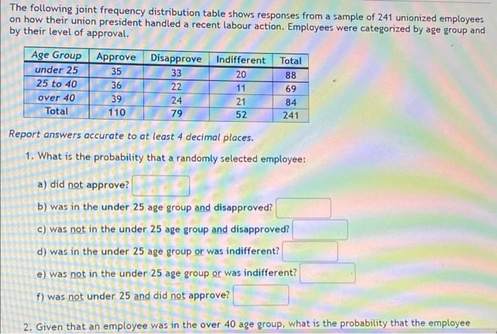 Solved The following joint frequency distribution table | Chegg.com