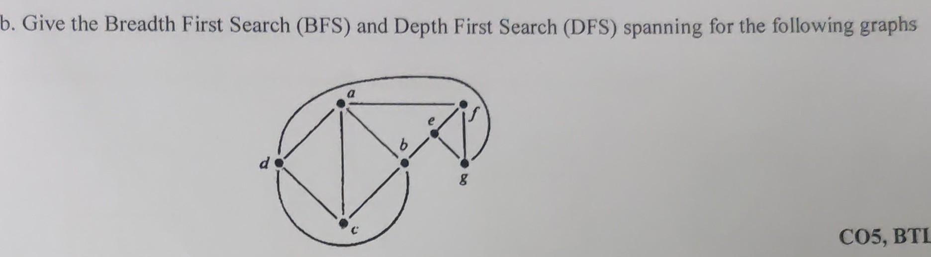 Give the Breadth First Search (BFS) and Depth First | Chegg.com Give the Breadth First Search (BFS) and Depth First | Chegg.com
