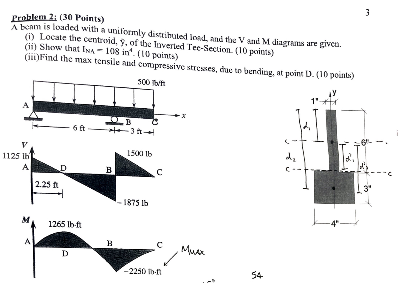 Solved Problem 2: (30 ﻿Points)3A beam is loaded with a | Chegg.com