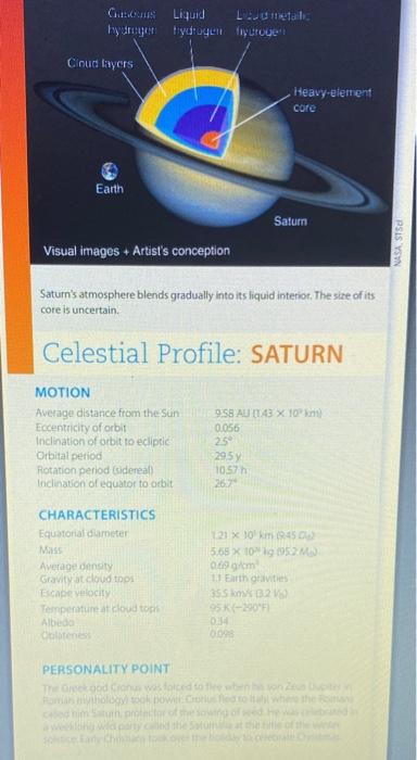 Solved What is the angular diameter of Saturn (in degrees) | Chegg.com