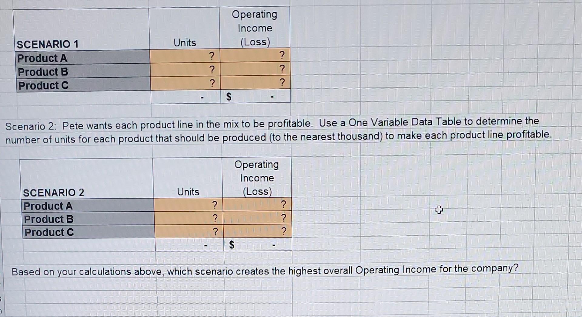 Solved The company makes three different products. The | Chegg.com