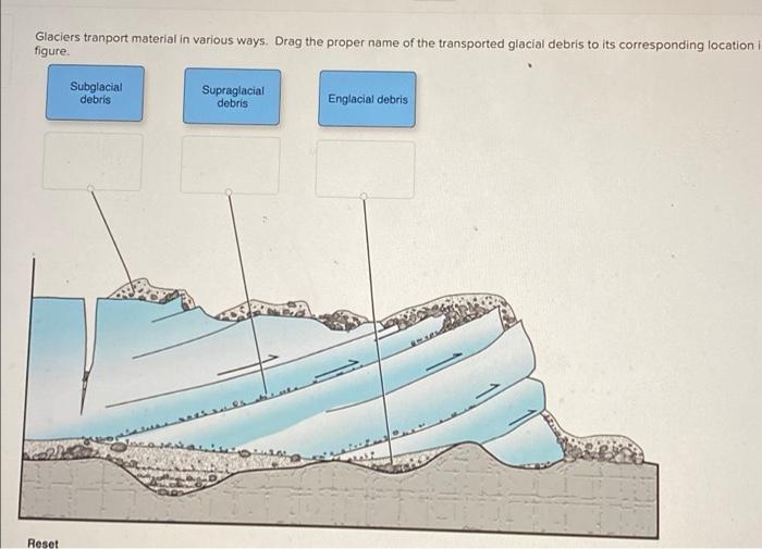 Solved Glaciers tranport material in various ways. Drag the | Chegg.com