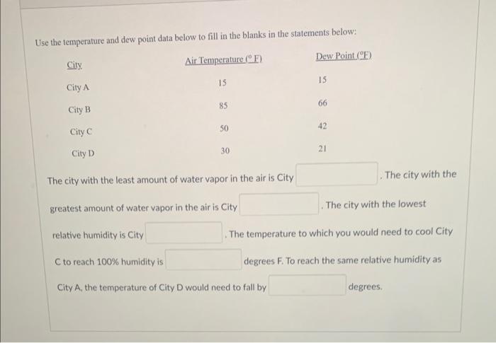 Solved Use the temperature and dew point data below to fill | Chegg.com