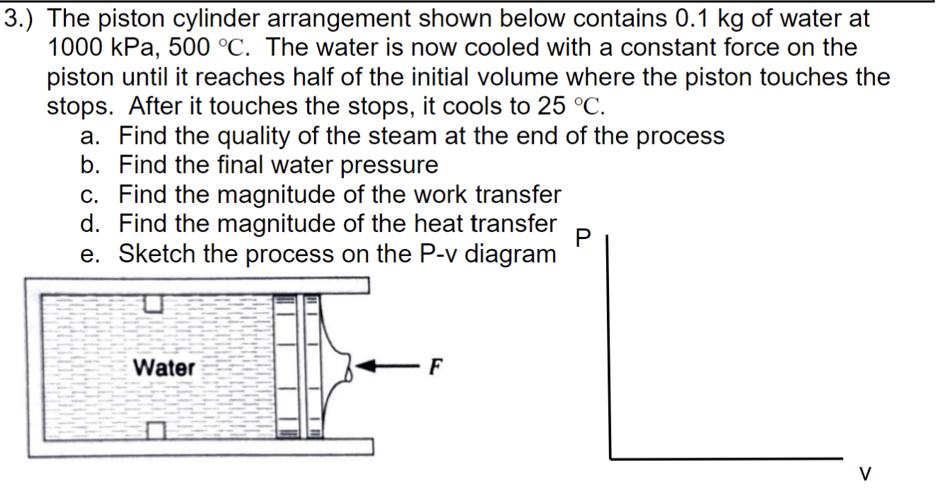 Solved 3.) ﻿The piston cylinder arrangement shown below | Chegg.com