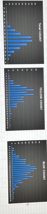 Solved How does your histogram for the two colors and the | Chegg.com