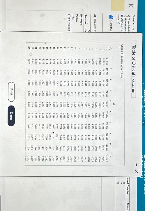 Solved Consider the partasty completed one-way ANOWA summary | Chegg.com