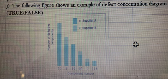 Solved 1) The following figure shows an example of defect | Chegg.com