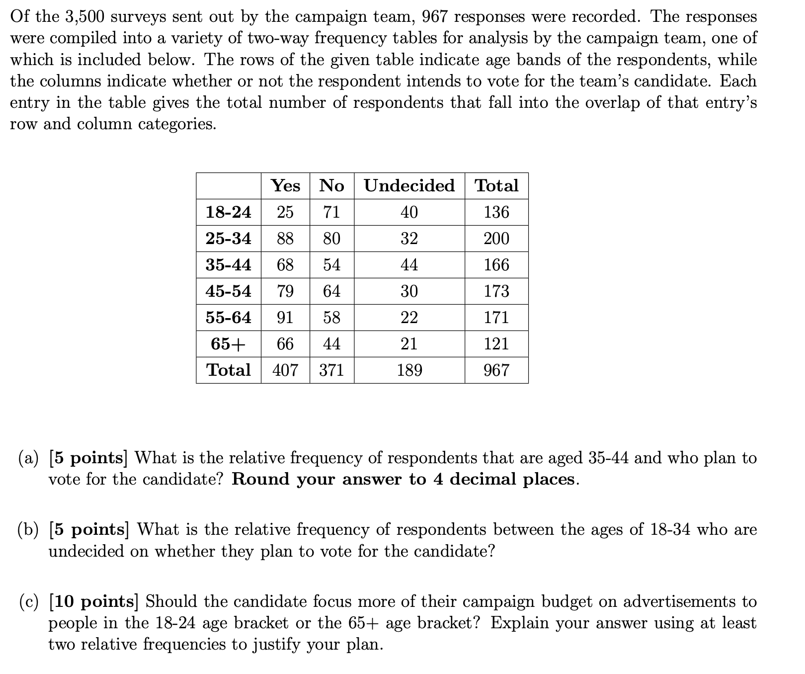 Solved Of the 3,500 ﻿surveys sent out by the campaign team, | Chegg.com