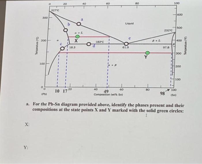 Solved a. For the Pb−Sn diagram provided above, identify the | Chegg.com