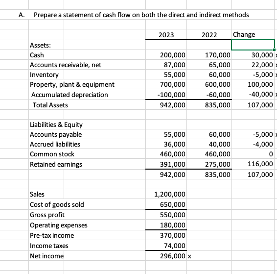 Solved Prepare a statement of cash flow on both the direct | Chegg.com