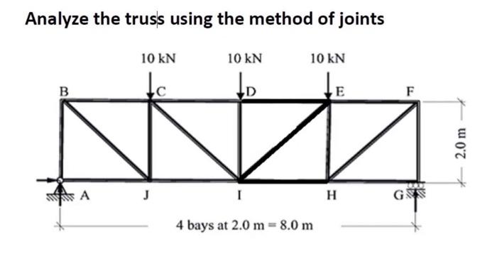 Solved Analyze the truss using the method of joints | Chegg.com