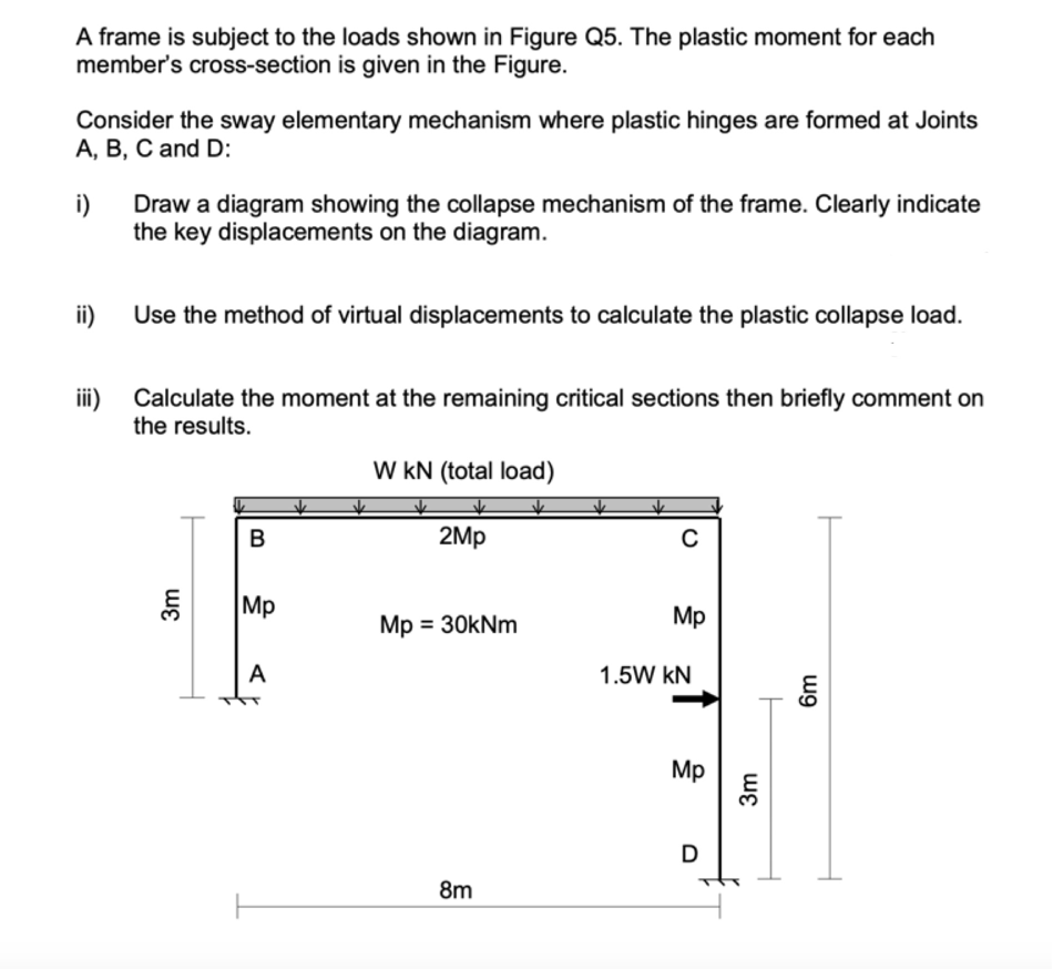 Solved A frame is subject to the loads shown in Figure Q5. | Chegg.com