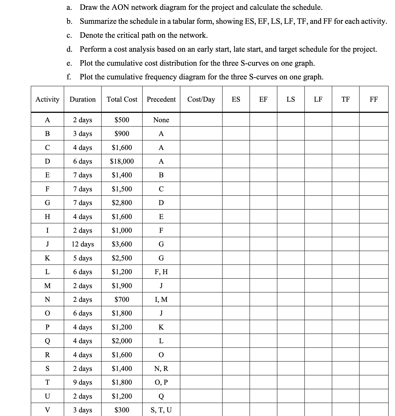 Solved a. ﻿Draw the AON network diagram for the project and | Chegg.com