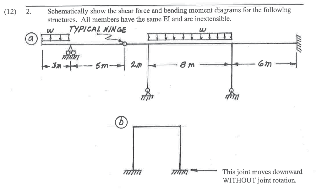 Solved Schematically show the shear force and bending moment | Chegg.com