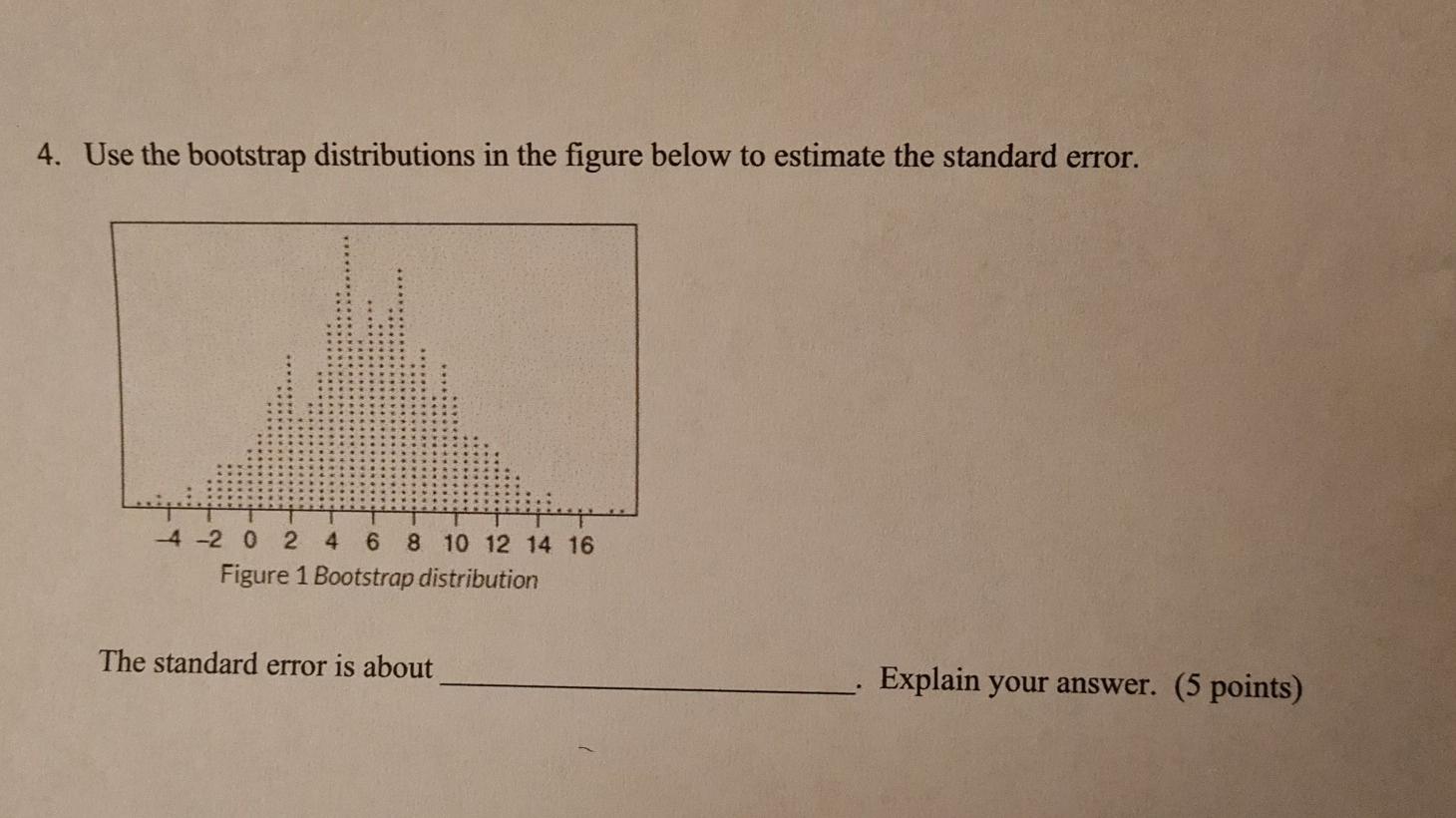 Solved 4. Use the bootstrap distributions in the figure | Chegg.com