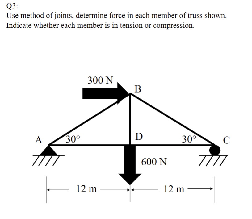 Solved Q3: Use method of joints, determine force in each | Chegg.com