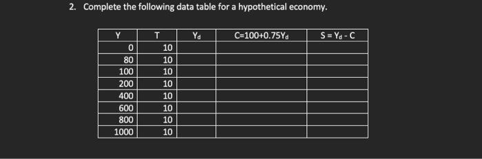 Solved 2. Complete the following data table for a | Chegg.com