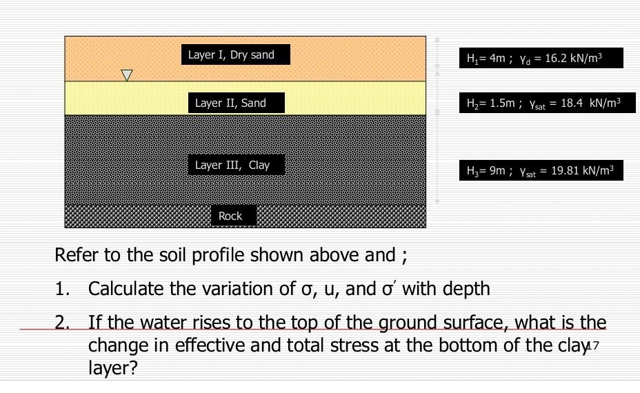 Solved Refer to the soil profile shown above and ; 1. | Chegg.com