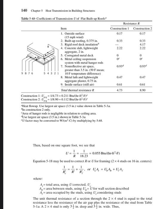 Solved Estimate the heat-transfer rate per square foot | Chegg.com