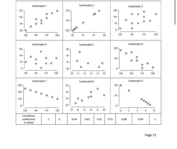 Solved 1) Which of the 9 scatterplots show a positive | Chegg.com