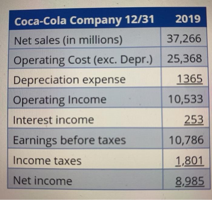 Solved calculate 2019 net operating working capital. assume | Chegg.com