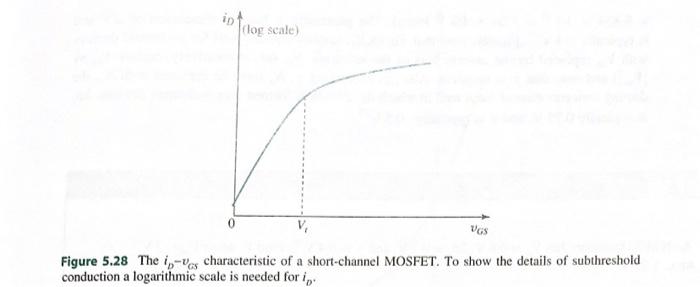 Solved Refer to Fig. 05.28 on subthreshold conduction of an | Chegg.com