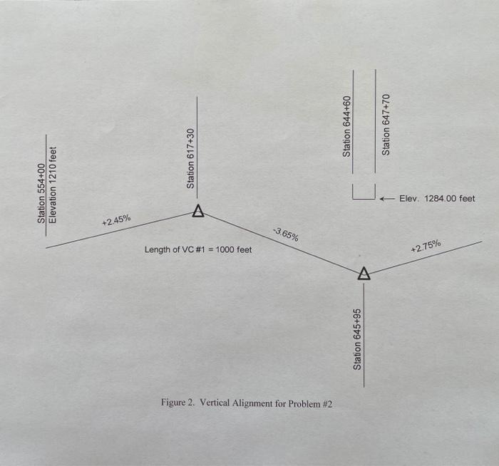Solved Problem #2: Vertical Alignment Given: Sufficient | Chegg.com