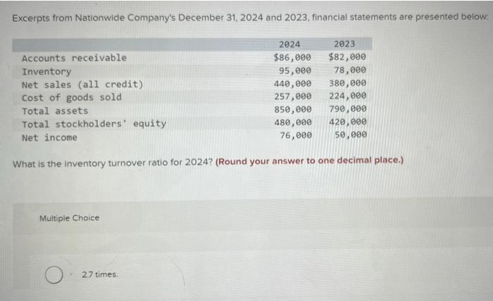 Solved Excerpts from Nationwide Company's December 31, 2024 | Chegg.com