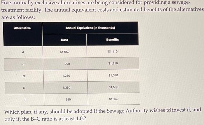 Solved Five mutually exclusive alternatives are being | Chegg.com