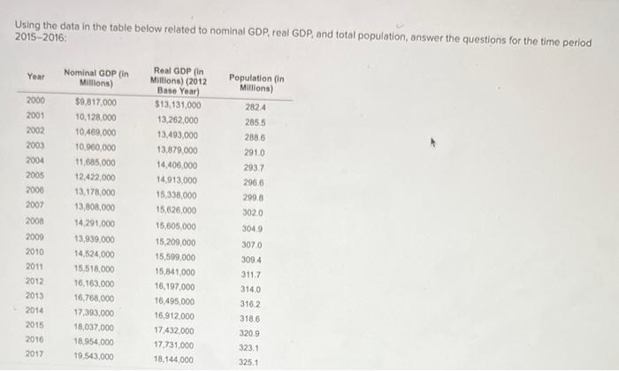Solved Using the data in the table below related to nominal | Chegg.com