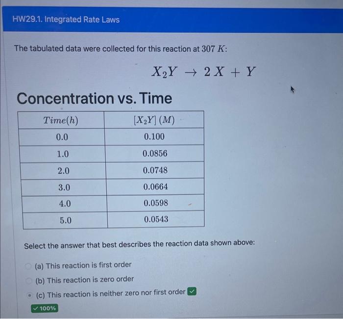 Solved The tabulated data were collected for this reaction | Chegg.com
