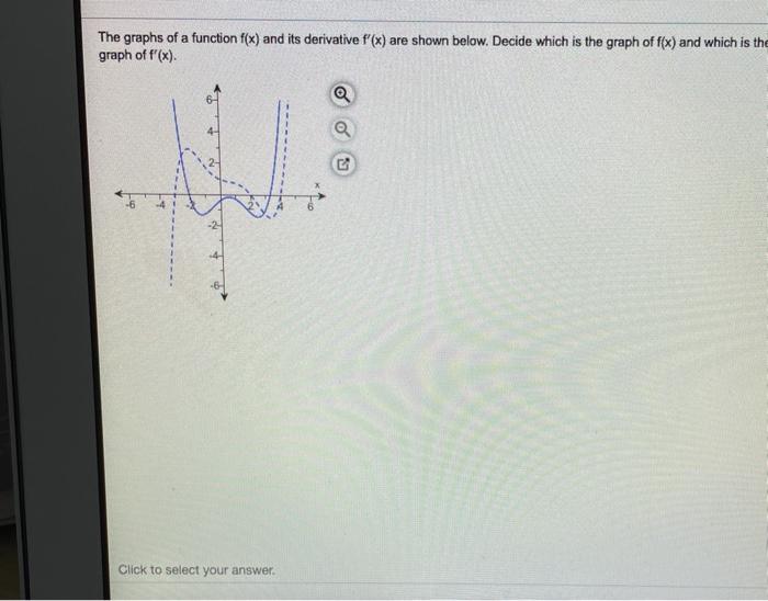 Solved The graphs of a function f(x) and its derivative | Chegg.com