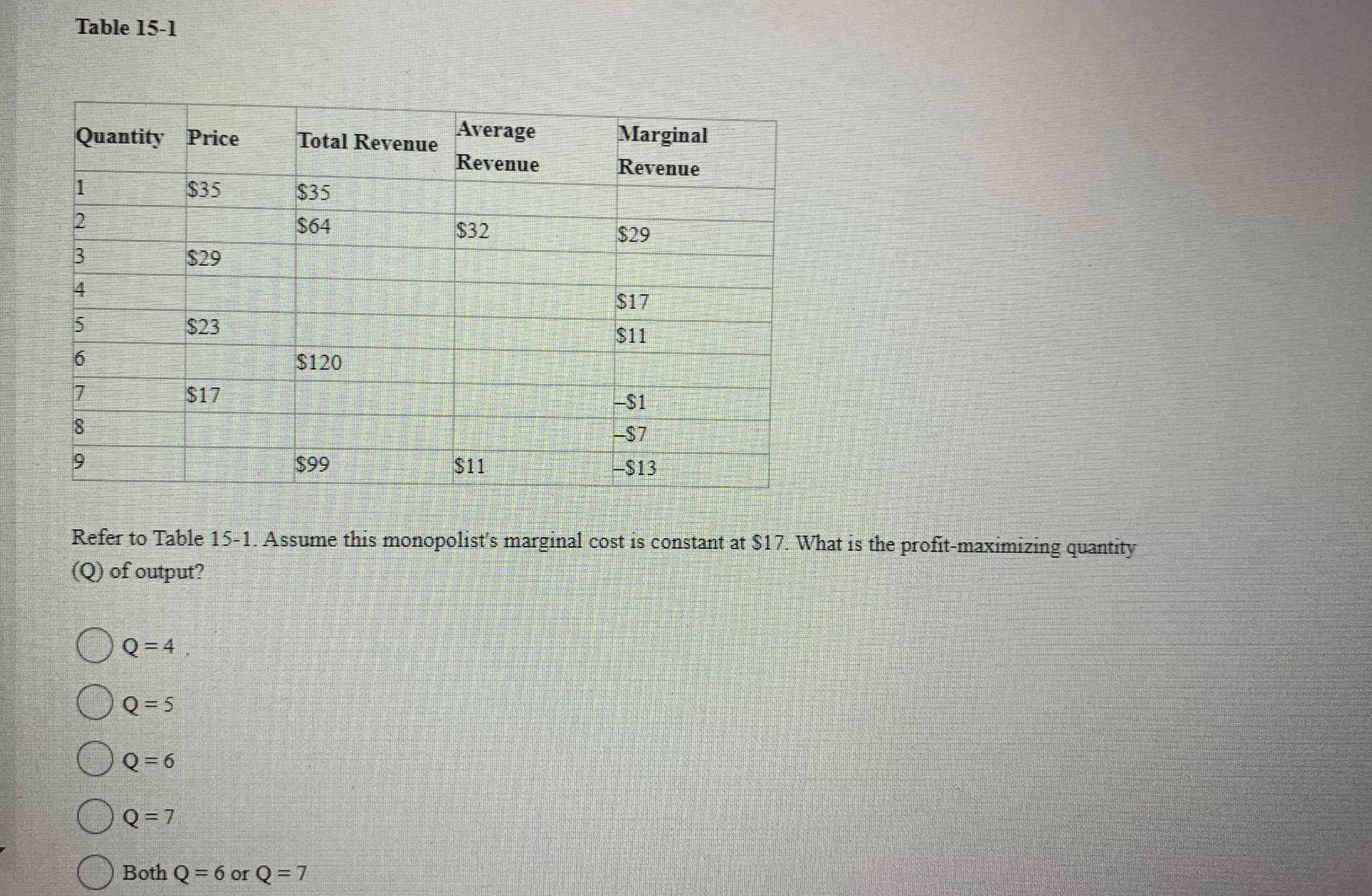Solved Table 15-1\table[[Quantity,Price,Total | Chegg.com Solved Table 15-1\table[[Quantity,Price,Total | Chegg.com