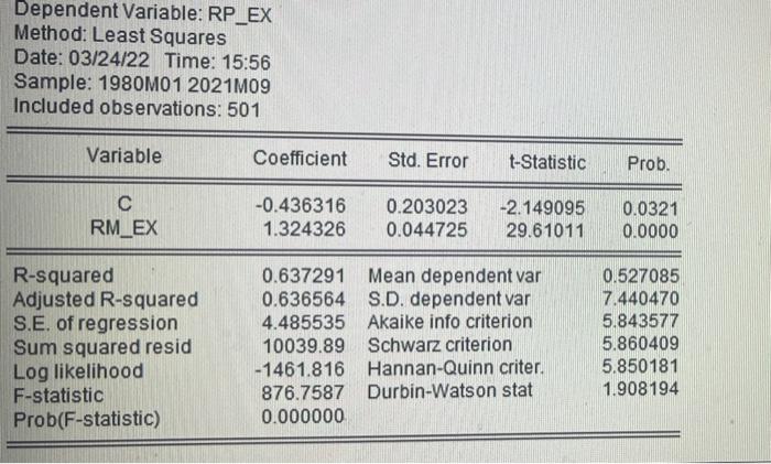 Dependent Variable: RP_EX Method: Least Squares Date: | Chegg.com