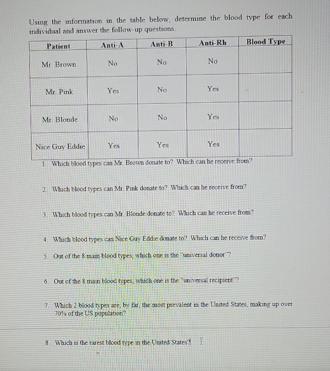 Solved Using the information in the table below, determine | Chegg.com